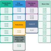 Technical Specification Services,Technical Specification Services ...