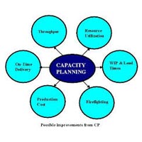 Capacity Planning Services,Capacity Planning Services Providers in ...
