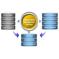 Remote IT Infrastructure Management,Remote IT Infrastructure Management ...