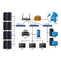 LAN Networking Services,LAN Networking Services Providers in India ...