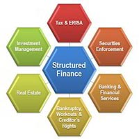 Financial Services,Financial Services Providers in India Consultants ...