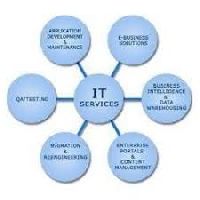 IT Enabled Service,IT Enabled Service Providers in India Consultants ...