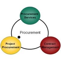 Procurement Management Services,Procurement Management Services ...