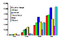 Industrial Charts at Best Price from Manufacturers, Suppliers & Traders