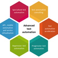 Test Automation Service,Test Automation Service Providers in India ...
