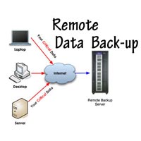 Remote Data Backup Service,Remote Data Backup Service Providers in ...