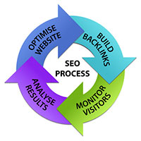 Search Engine Management,Search Engine Management Providers in India ...