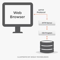 Client Server Development,Client Server Development Providers in India ...