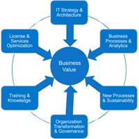 Process Optimization Services,Process Optimization Services Providers ...