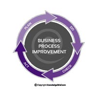 Business Process Improvement,Business Process Improvement Providers in ...