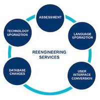 Legacy Application Re-Engineering Services,Legacy Application Re ...