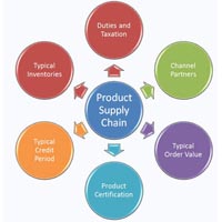 Supply Chain Analysis,Supply Chain Analysis Providers in India ...