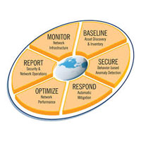 Network Behavior Analysis,Network Behavior Analysis Providers in India ...