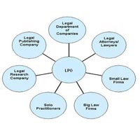 Legal Process Outsourcing,Legal Process Outsourcing Providers in India ...