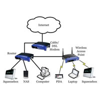 Wireless Network Design,Wireless Network Design Providers in India ...