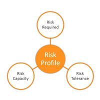Risk Profiling Service,Risk Profiling Service Providers in India ...