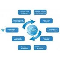 Asset Reliability Service,Asset Reliability Service Providers in India ...