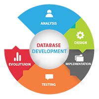 Database Design Development,Database Design Development Providers in ...