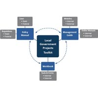 Local Project Management,Local Project Management Providers in India ...