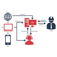 Call Management System - Call Management Software Price, Manufacturers ...