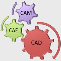 CAE Training Service,CAE Training Service Providers in India ...