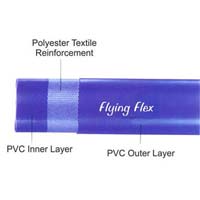 PVC Lay Flat Hose at Best Price from Manufacturers, Suppliers & Traders
