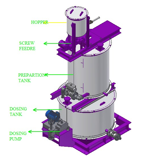 Retailer of Dosing System from Bangalore, Karnataka by VMix