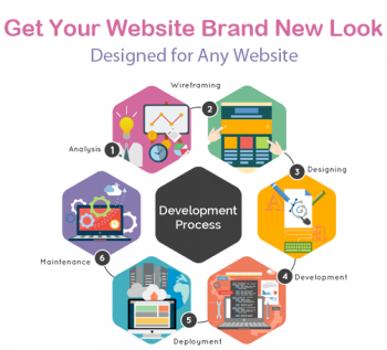 Website Revamping Services at Best Price in Hyderabad | adadvertising