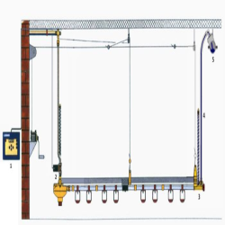 Automatic Flushing System - Lubing India Private Limited