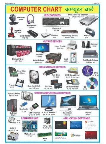 Computer Chart At Rs 125 Piece In Delhi ID 6074782 Nanda Chitra