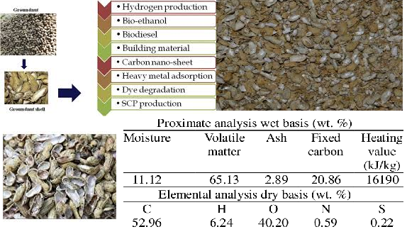 Common Groundnut Shell, for Charcoal, active carbon, Feature : 60% ...