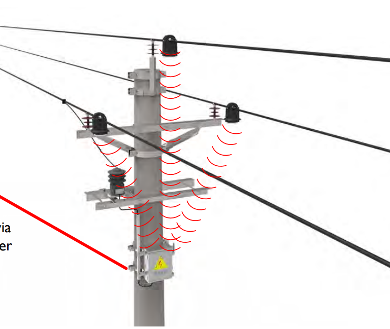 TRANSMISSION LINE CABLE FAULT LOCATOR - POWERTEST ELECTRICALS PRIVATE ...