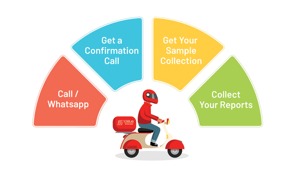 Home Sample Collection & diagnostics services Service Provider | Bijana ...