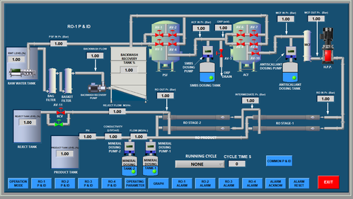 Process Control System with Scada - MS Automation & Solution, Noida ...