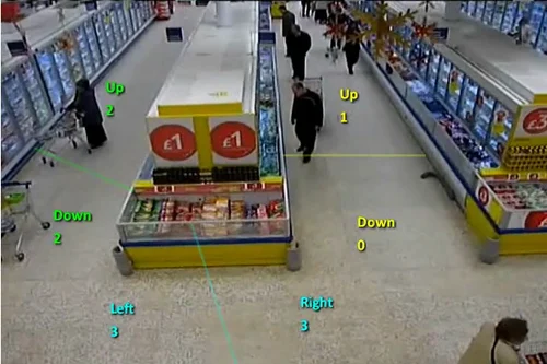 People Counting System - Trinisus Integrated Solutions Private Limited ...