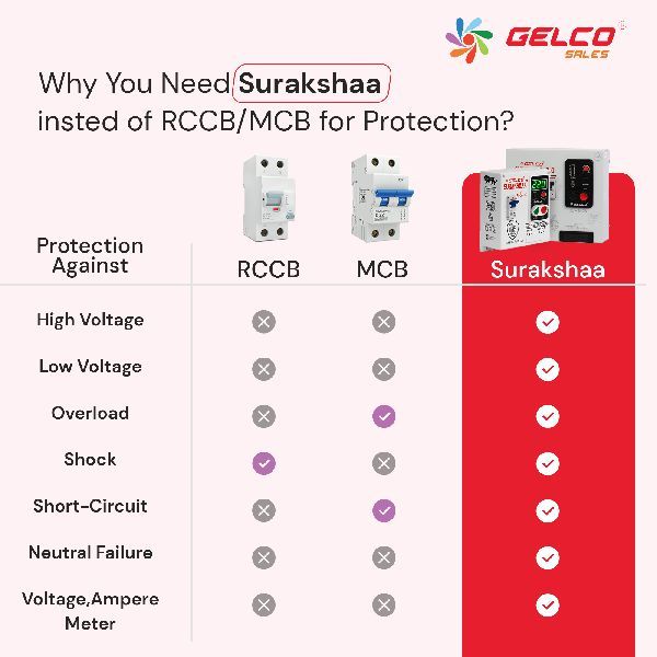 High Low Voltage Protection 3 Phase Elcb at Rs 6100 in Vadodara - ID ...