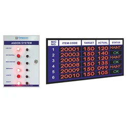 Plant Performance Display Board, Color : Blue at Rs 2,000 / Square Feet ...