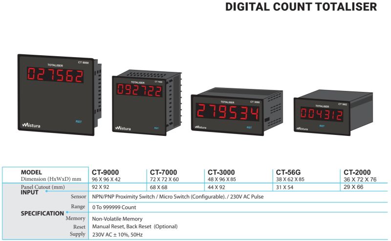 Mistura Automatic Electric Paper Counter, Color : Black, Certification ...