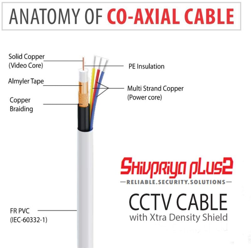 Cctv Cables, Inner Material : Copper at Rs 599 in Delhi - ID: 7587506 ...