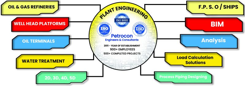 Petrocon engineers and consultants in Mangalore - Service Provider of Architectural BIM Services ...