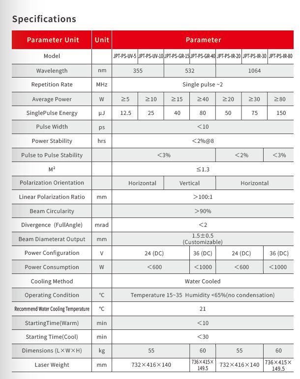 Dpss Laser PS IR/GR/UV, Brand Name : Jpt at Rs 1 in Bangalore - ID: 8392126