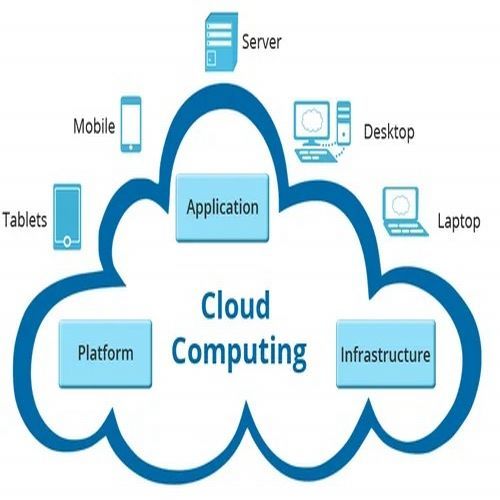 Cloud Computing Service at Best Price in Sonbhadra - ID: 8374282 ...