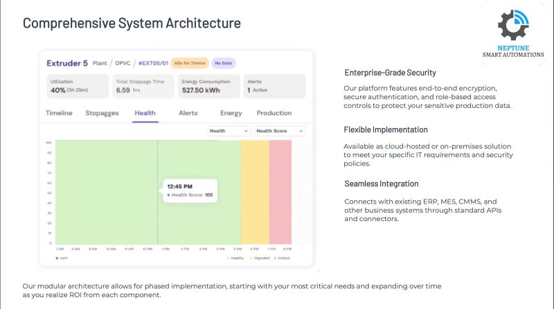 Intelligent Machine Monitoring at Rs 75000 in Pune - ID: 8485842 ...