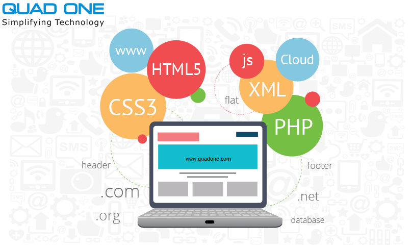 Custom Application Development - Quad One Technologies, Hyderabad ...