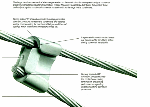Wedge connector for substation at best price in Sant Ravidas Nagar ...