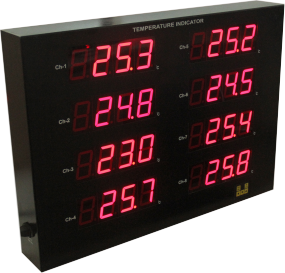 multi channel indicator at Best Price in Hyderabad | Styrax Instruments ...