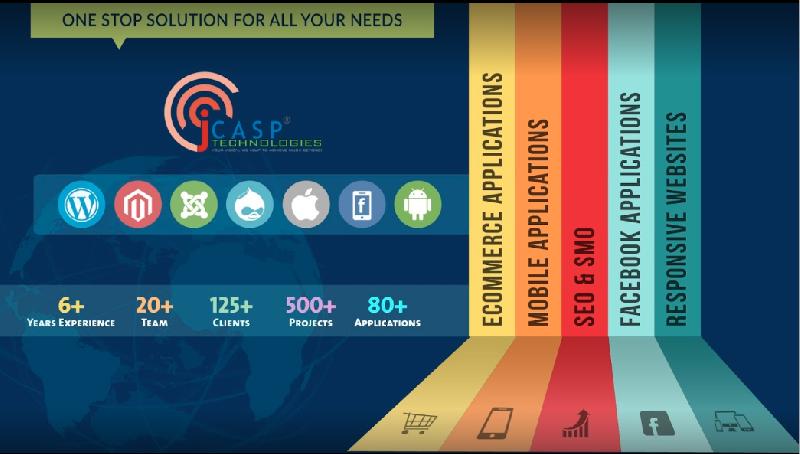Service Provider of facebook app development services & Magento Development Services | JCasp ...
