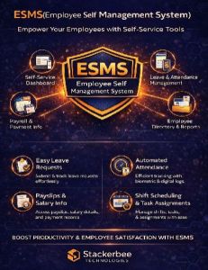 STACKERBEE TECHNOLOGIES PRIVATE LIMITED in Delhi - Service Provider of ...