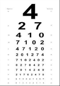 Snellen and Vision Chart - Snellen Chart Price, Manufacturers & Suppliers